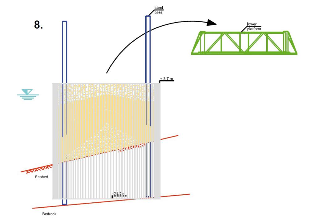 Foundation solutions for harbour construction | ArcelorMittal Sheet Piling
